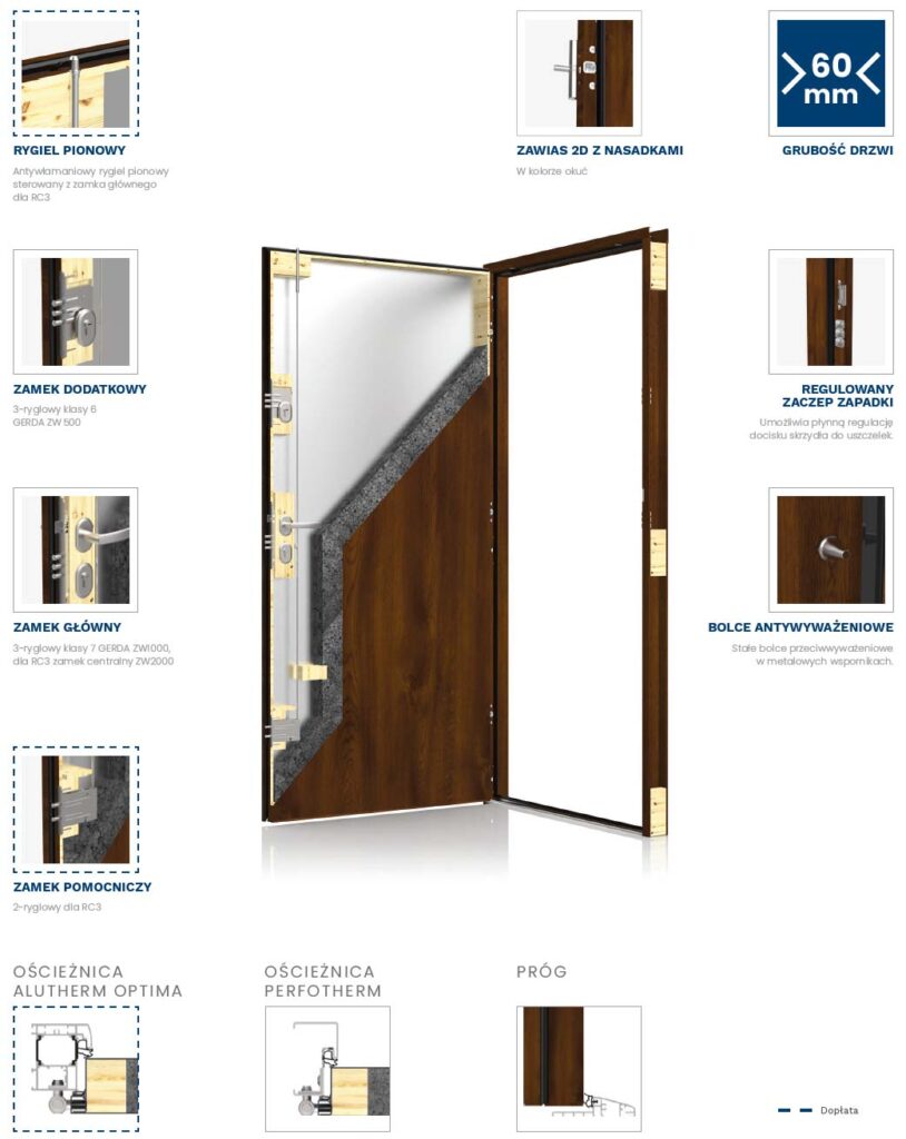 Drzwi HANOVER 6 GERDA Tempo - Sklep Internetowy