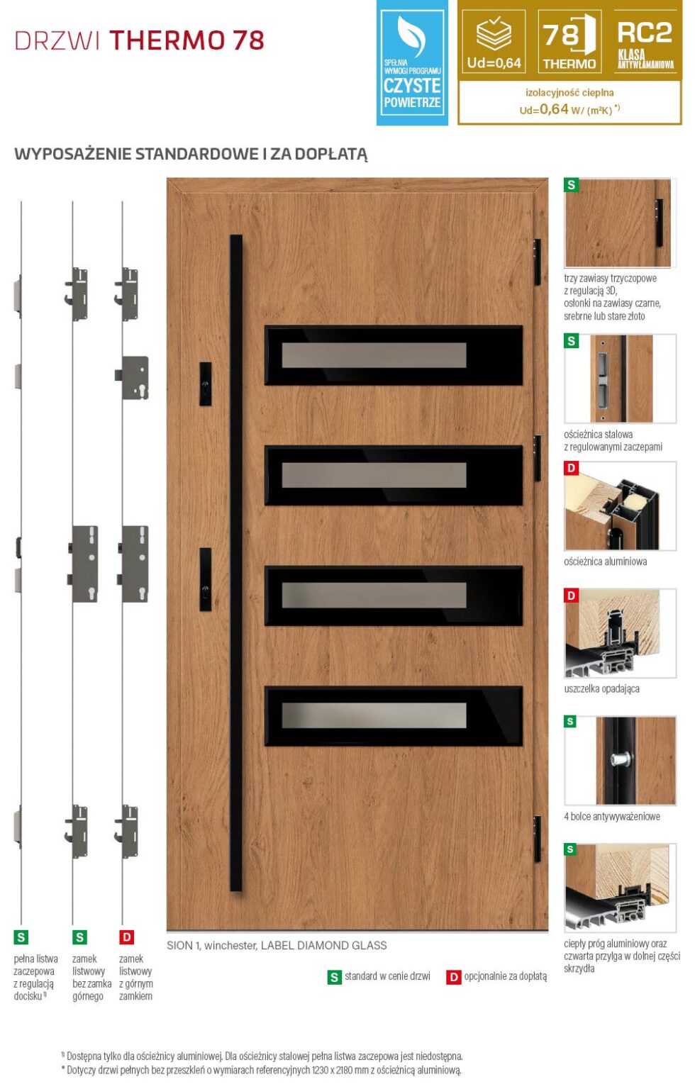 Drzwi stalowe Erkado - Seria SINGEN - Sklep Internetowy